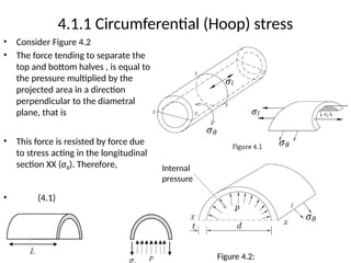 Chapter 4-Thin walled pressure vessels.pptx