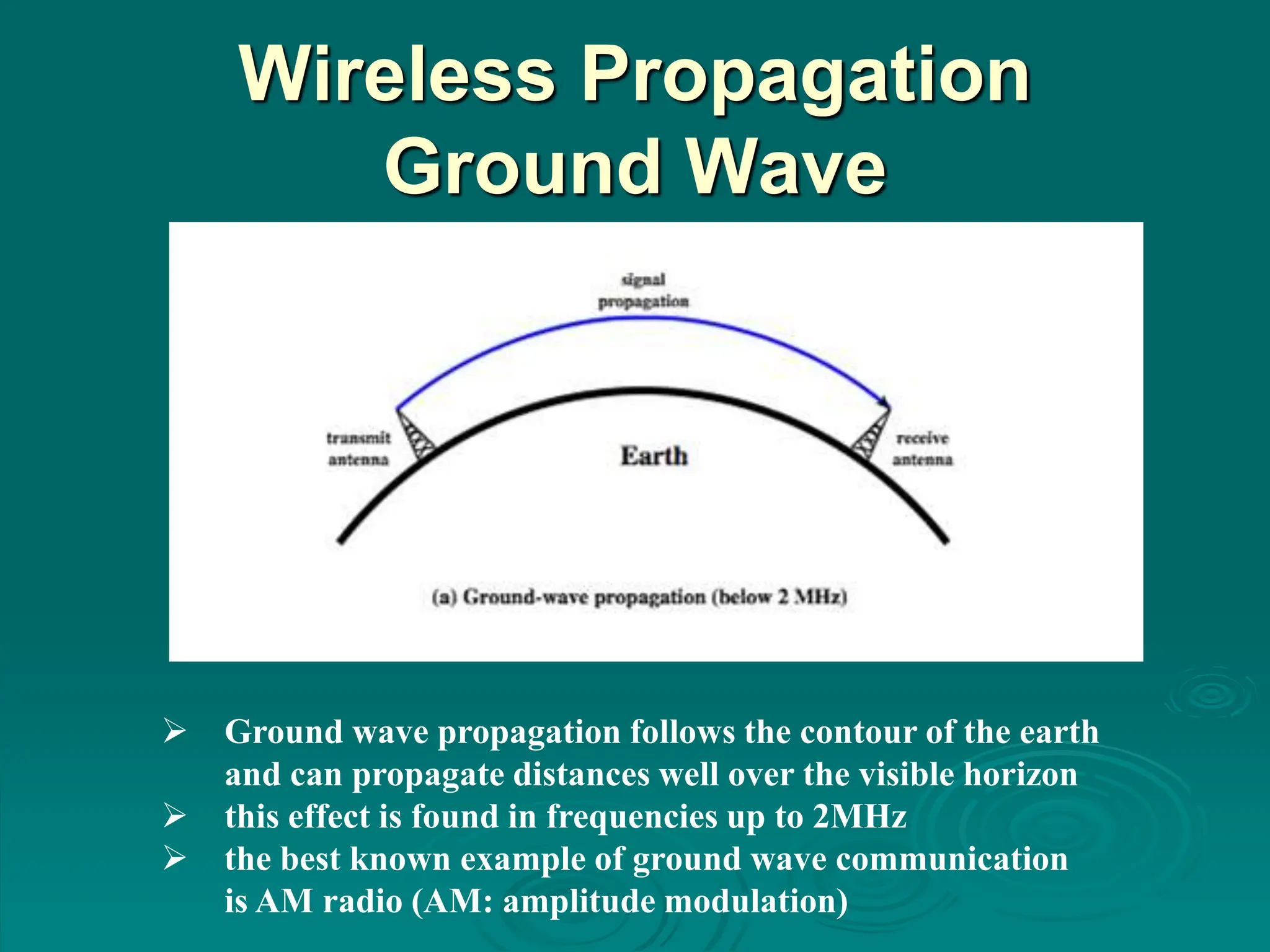 Chapter 4-Transmission Media - guided and unguided .pptx