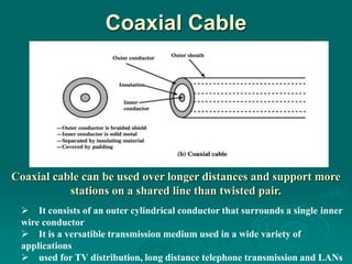 Chapter 4-Transmission Media - guided and unguided .pptx