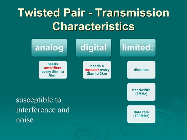 Chapter 4-Transmission Media - guided and unguided .pptx | Computer Networking | Computing