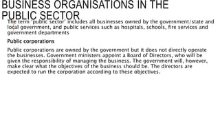 CHAPTER 4 -TYPES OF BUSINESS.pptx