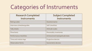 chapter4-understandingdataandwaystosystematicallycollectdata ...