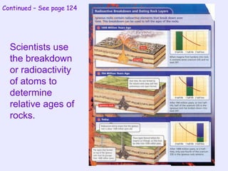 Chapter 4 Views of Earth's Past | PPT | Geology | Science