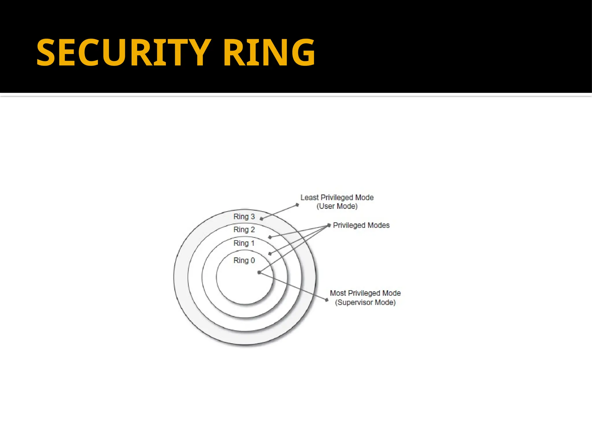 VIRTUALIZATION -- Parallel Computing -- II | PPT
