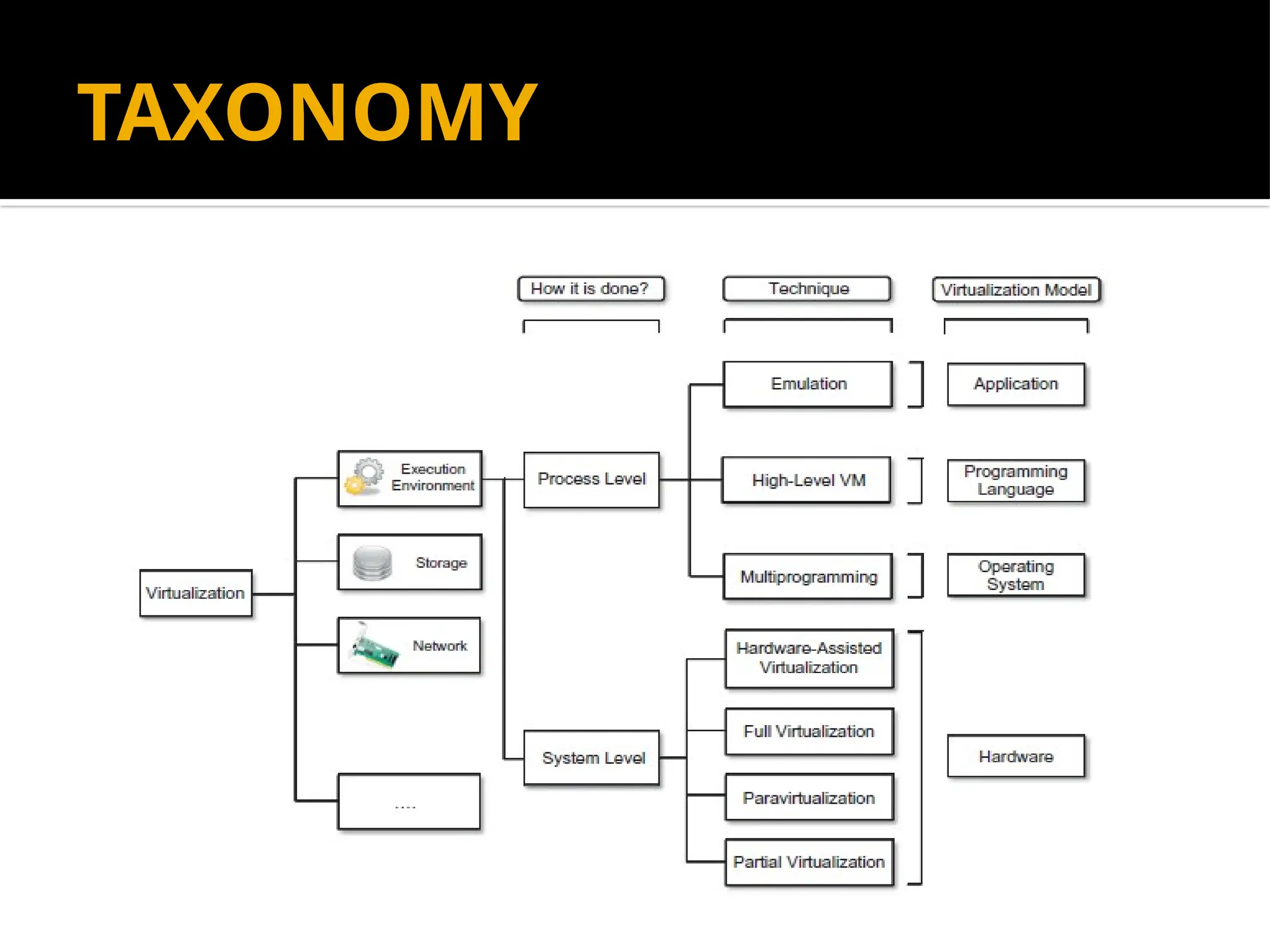 VIRTUALIZATION -- Parallel Computing -- II | PPT