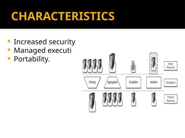 VIRTUALIZATION -- Parallel Computing -- II | PPT