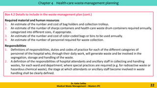# Chapter 4 - Waste Management - IPC - Katia Saliba.pptx