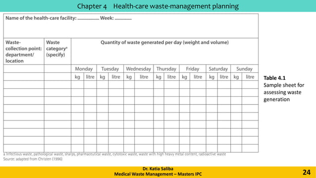 # Chapter 4 - Waste Management - IPC - Katia Saliba.pptx | Infectious ...