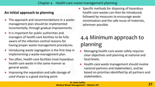 # Chapter 4 - Waste Management - IPC - Katia Saliba.pptx