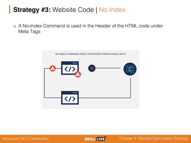 Chapter 4: Website Optimization Strategy | PPT