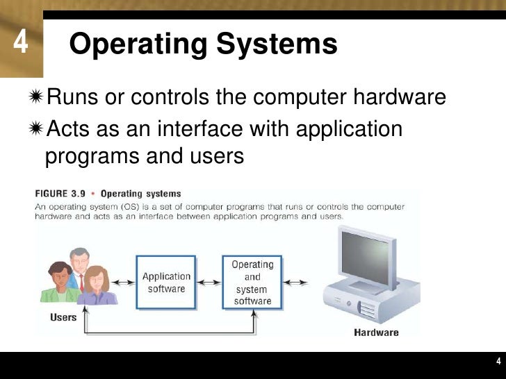Chapter 4 Wendys Op Systems & File Mgt