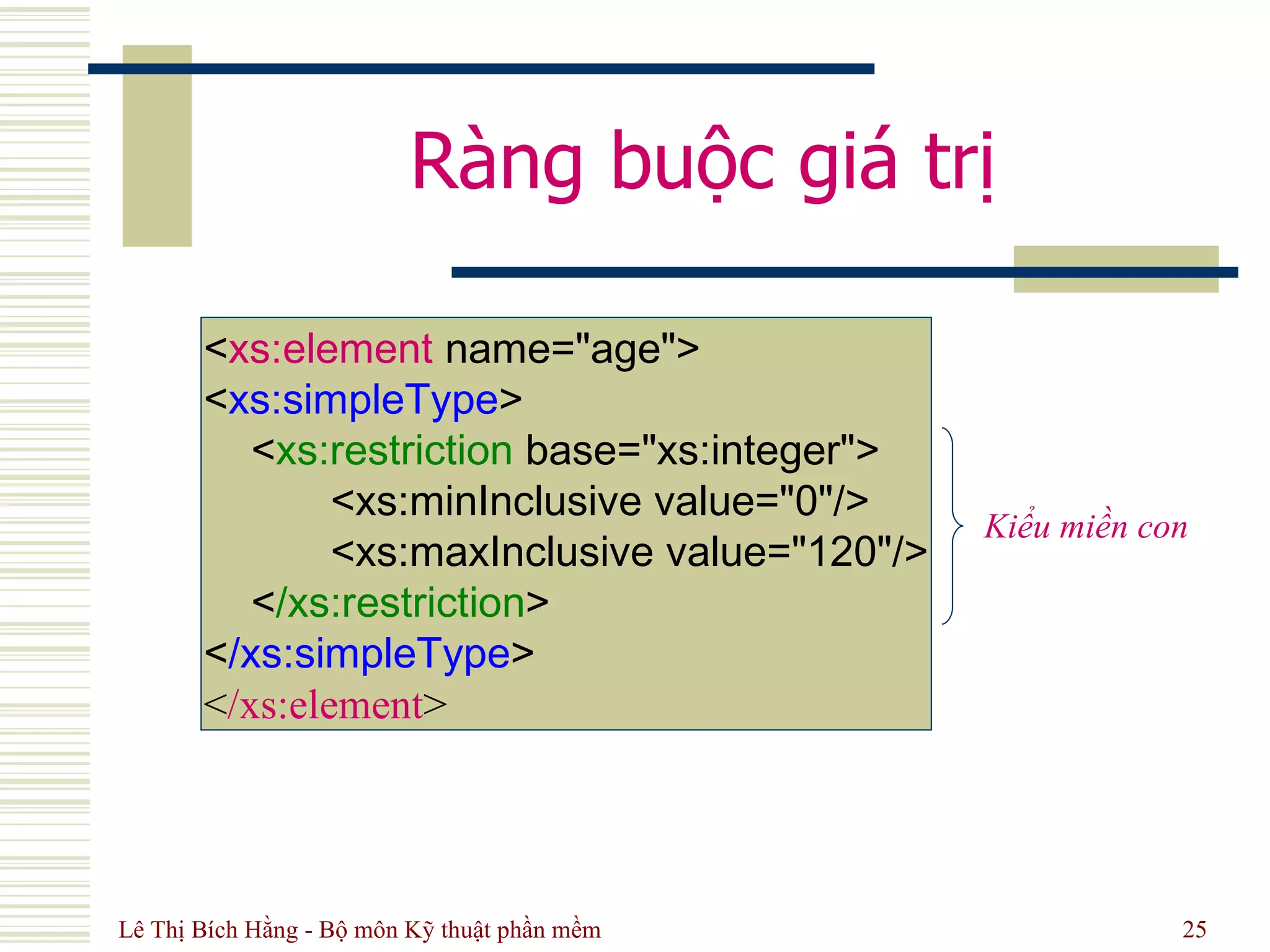 Chapter 4 Xml Schema Ppt