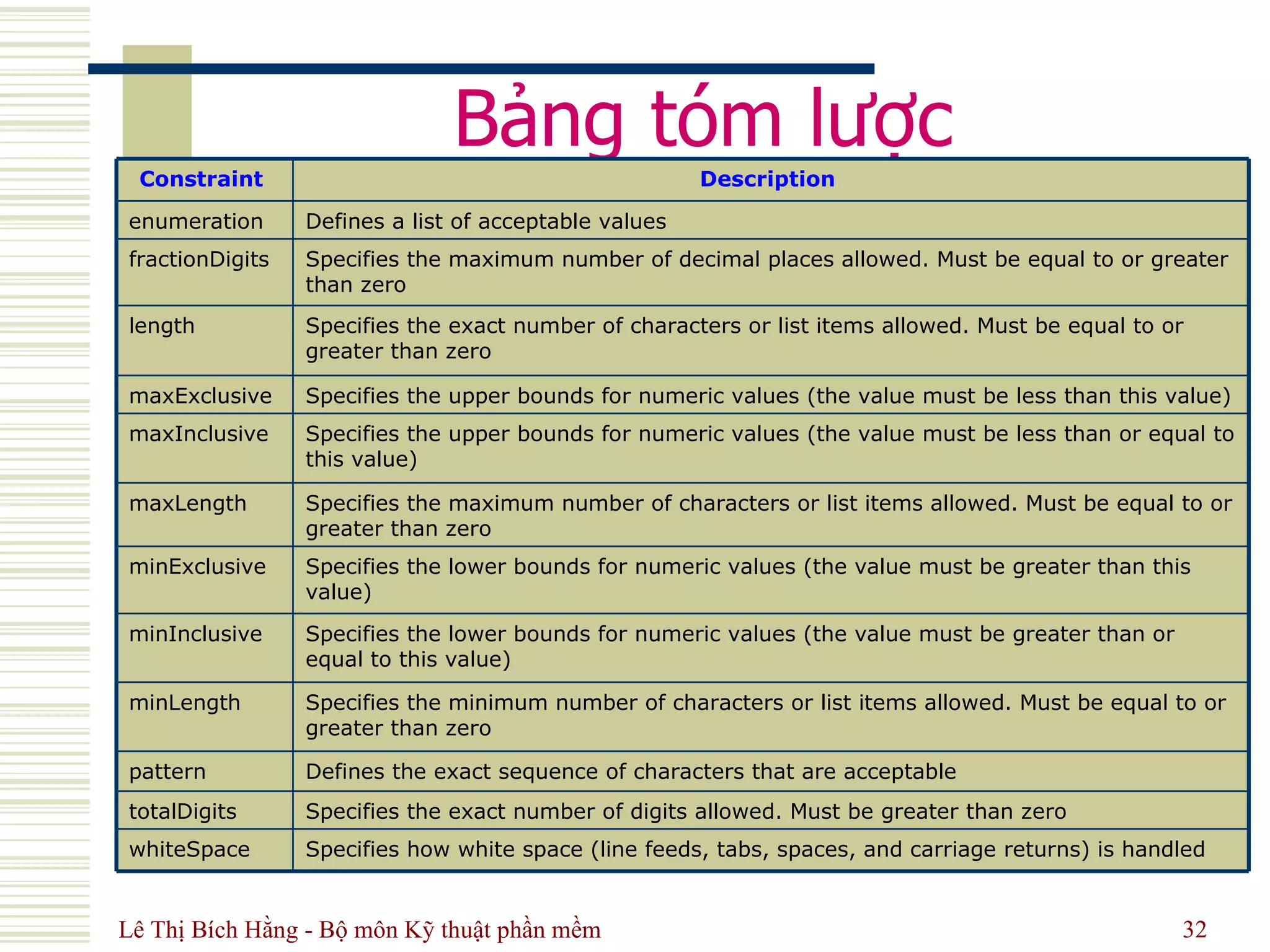 Chapter 4 xml schema | PPT