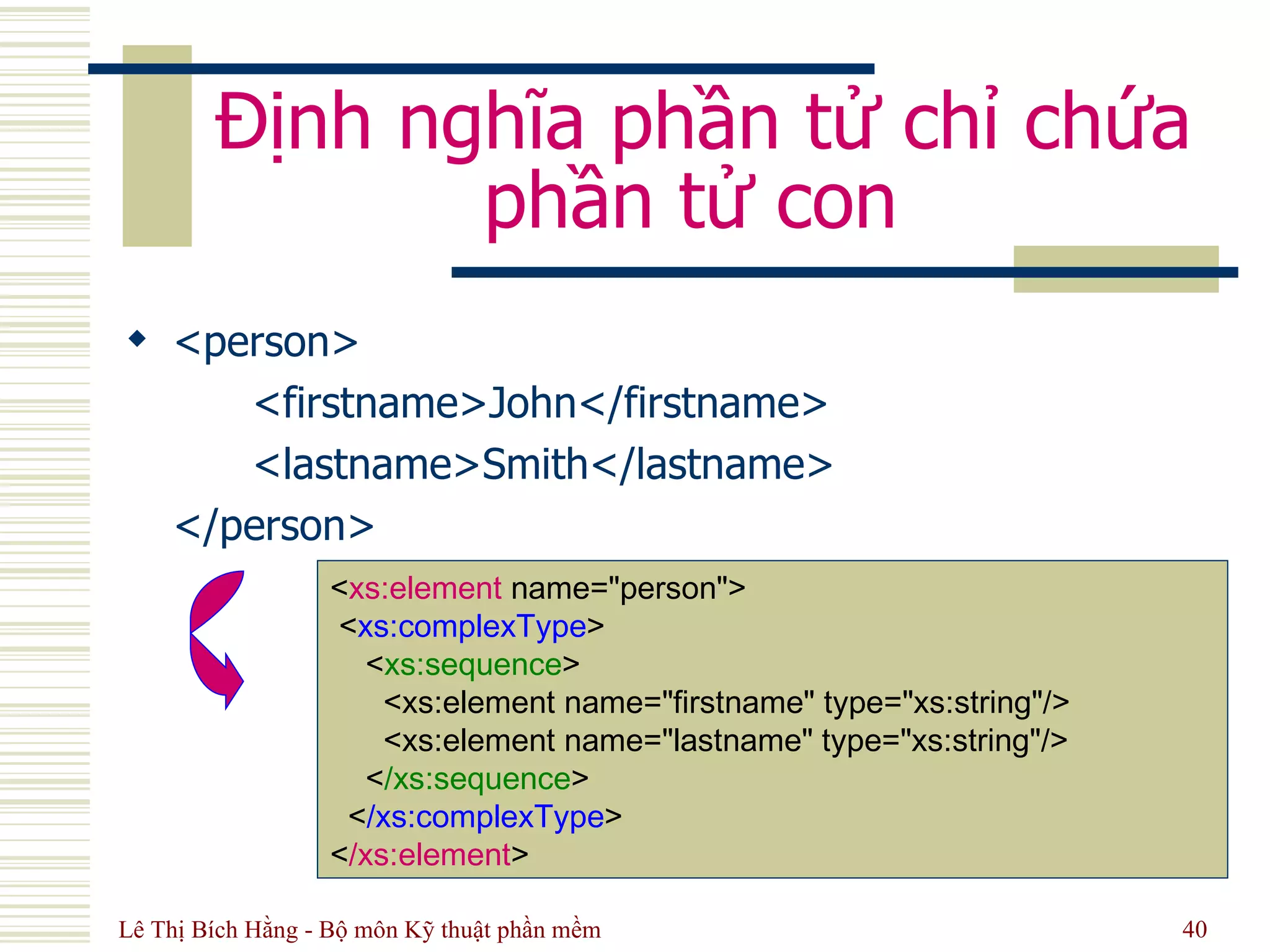 Chapter 4 xml schema | PPT