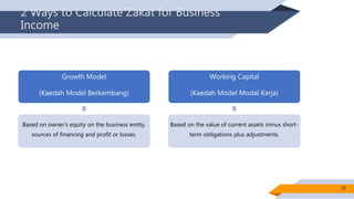 Chapter 4 Zakat Planning | PPT