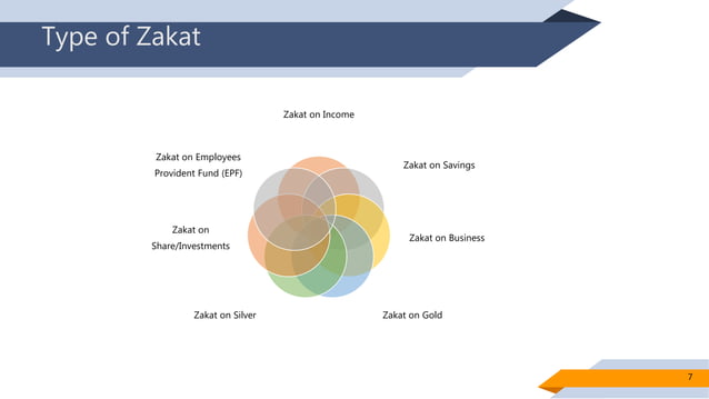 Chapter 4 Zakat Planning | PPT