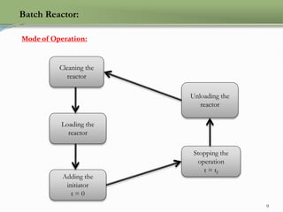 chemical thermodynamic and reactor design | PPT