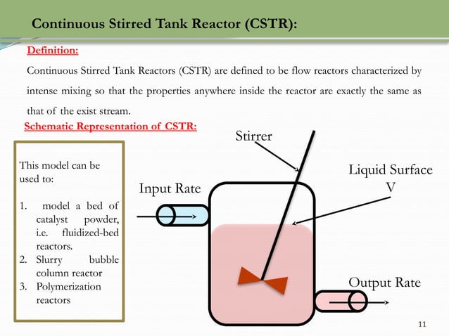 It is a presentation PPT of a CSTR Reactor | PPTX | Chemistry | Science