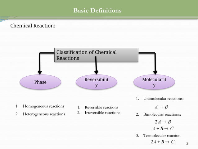 It is a presentation PPT of a CSTR Reactor | PPTX | Chemistry | Science