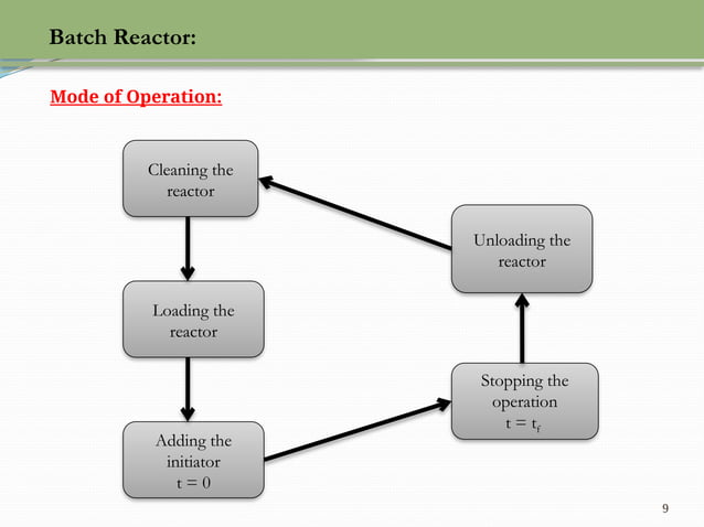 It is a presentation PPT of a CSTR Reactor | PPTX | Chemistry | Science