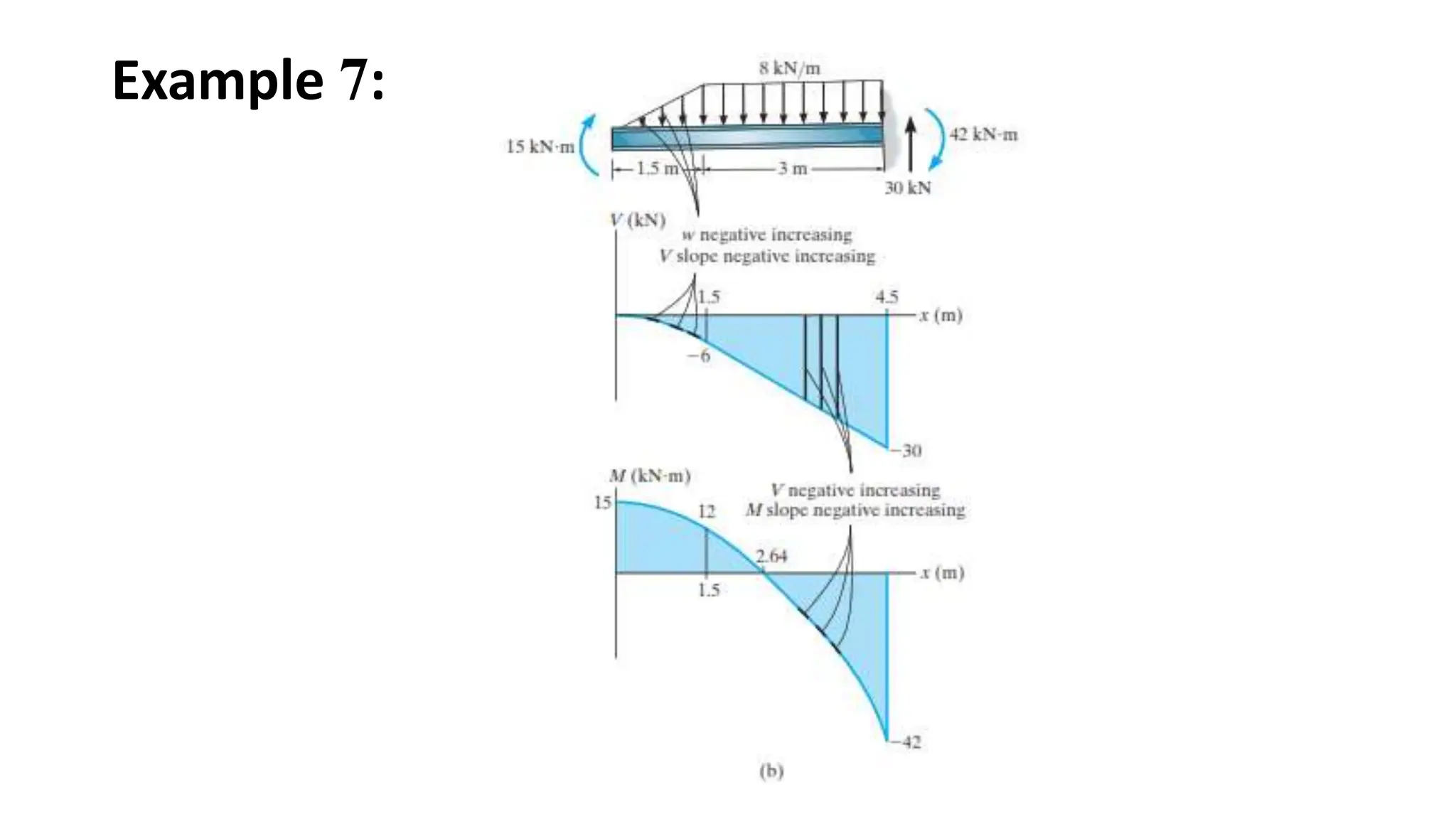 Chapter 4 structural analysis design.pdf
