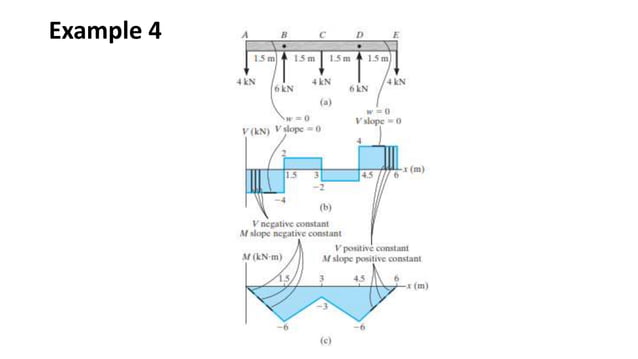 Chapter 4 structural analysis design.pdf