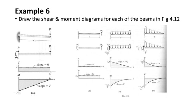 Chapter 4 Structural Analysis Design Pdf