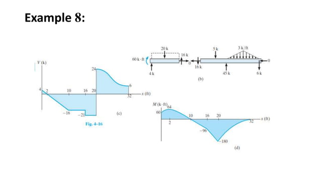 Chapter 4 structural analysis design.pdf