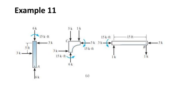 Chapter 4 structural analysis design.pdf