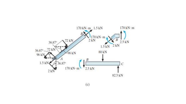 Chapter 4 Structural Analysis Design Pdf