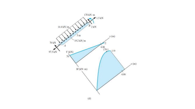 Chapter 4 structural analysis design.pdf