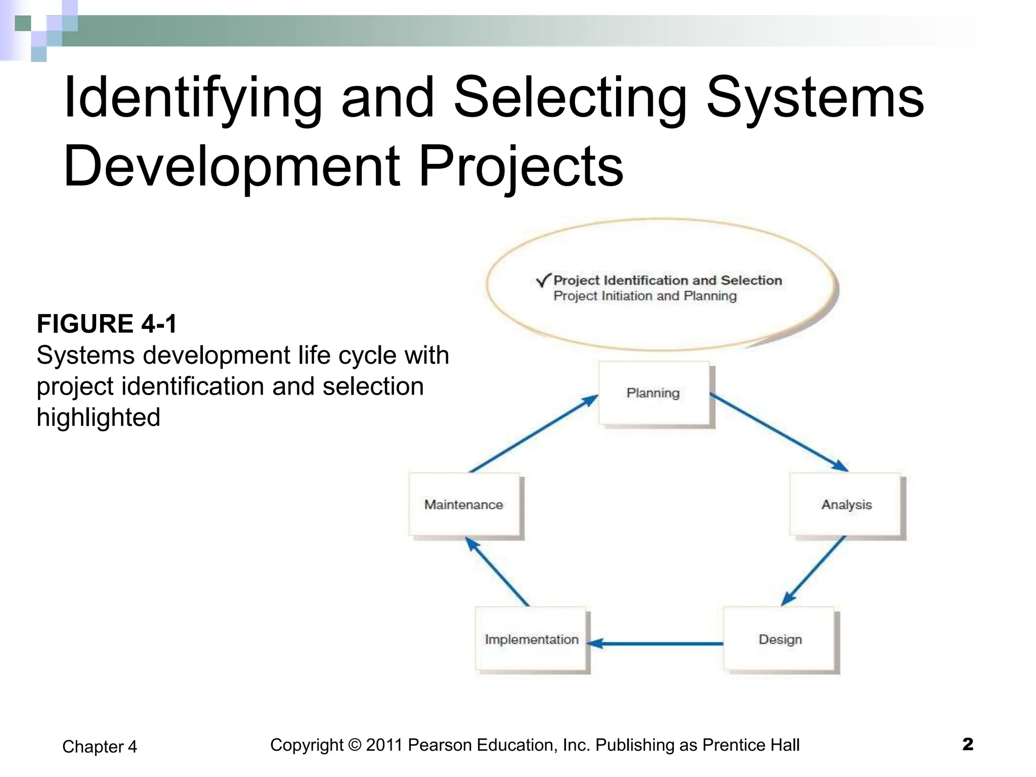 Chapter 4(1) system development life .ppt