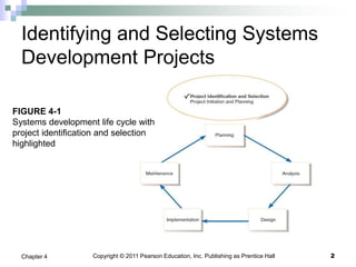 Chapter 4(1) system development life .ppt