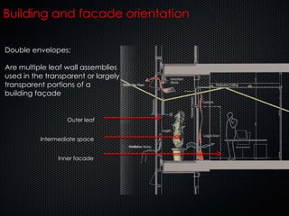 GreenStudio - Chapter 4 1 4 Double Envelopes | PPT