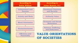Chapter_4_1_Becoming_A_Member_of_the_Soc.pptx