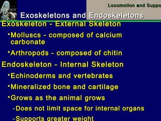 Locomotion and Support Systems | PPT
