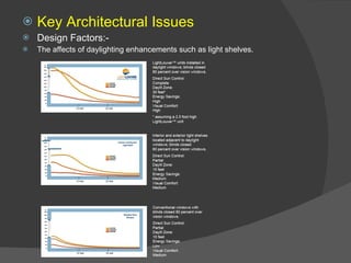 GreenStudio - Chapter 4 2 1 Daylight Factor | PPT