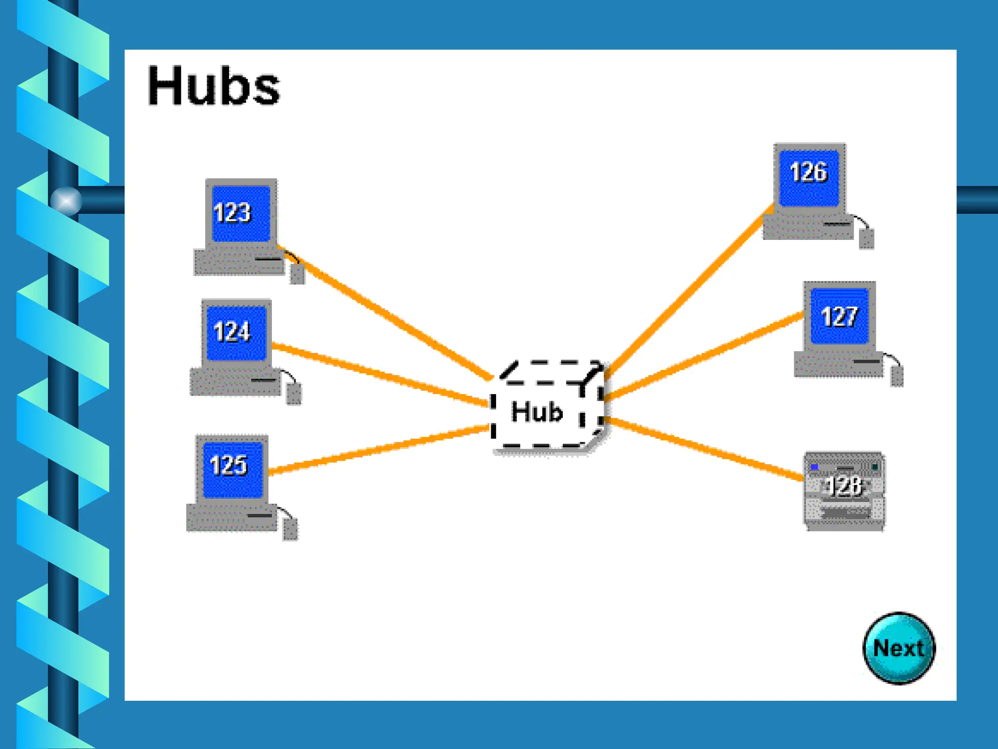 Chapter4_2.ppt network types of topologies | PPT