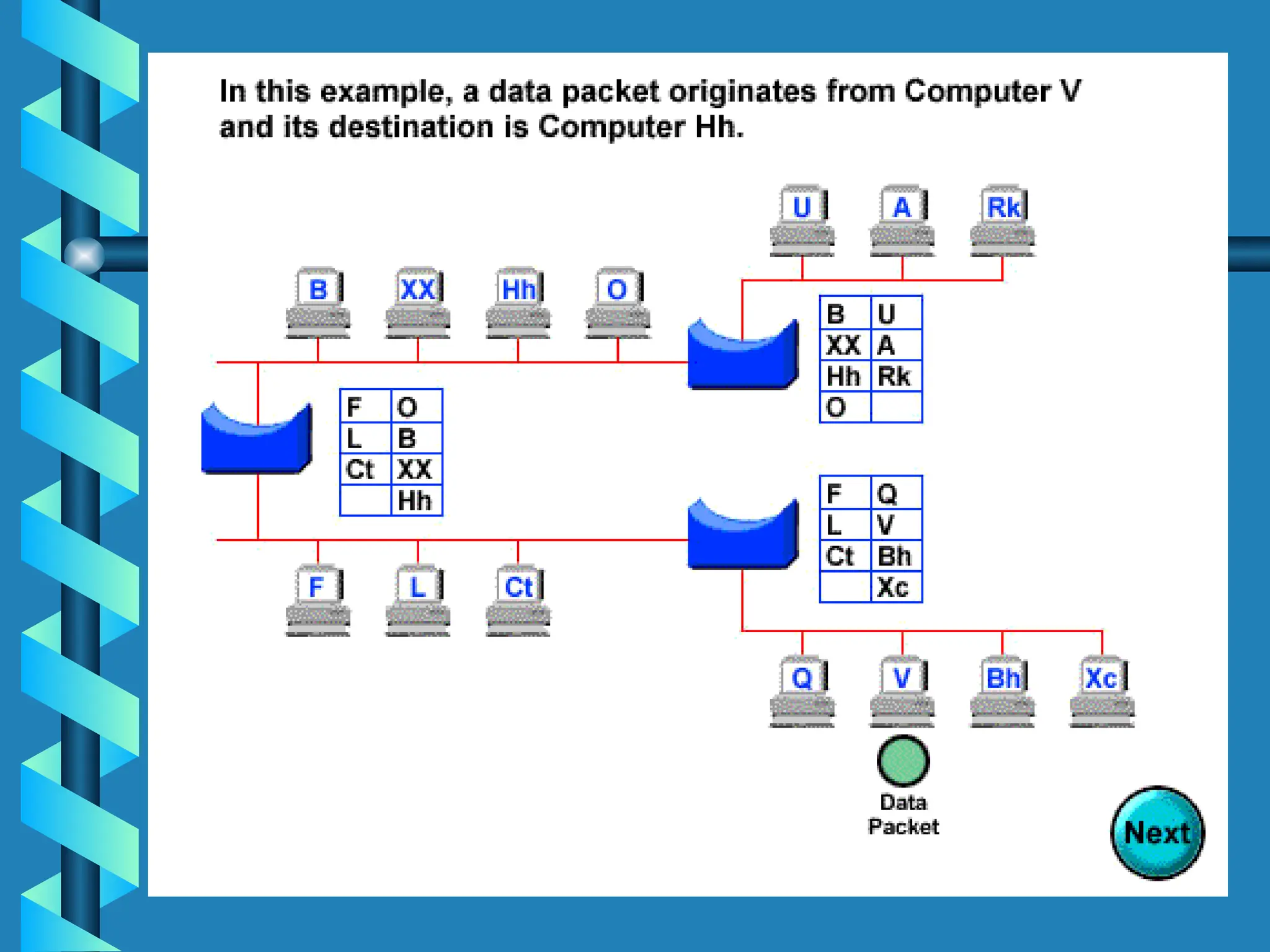 Chapter4 2 Ppt Network Types Of Topologies Ppt
