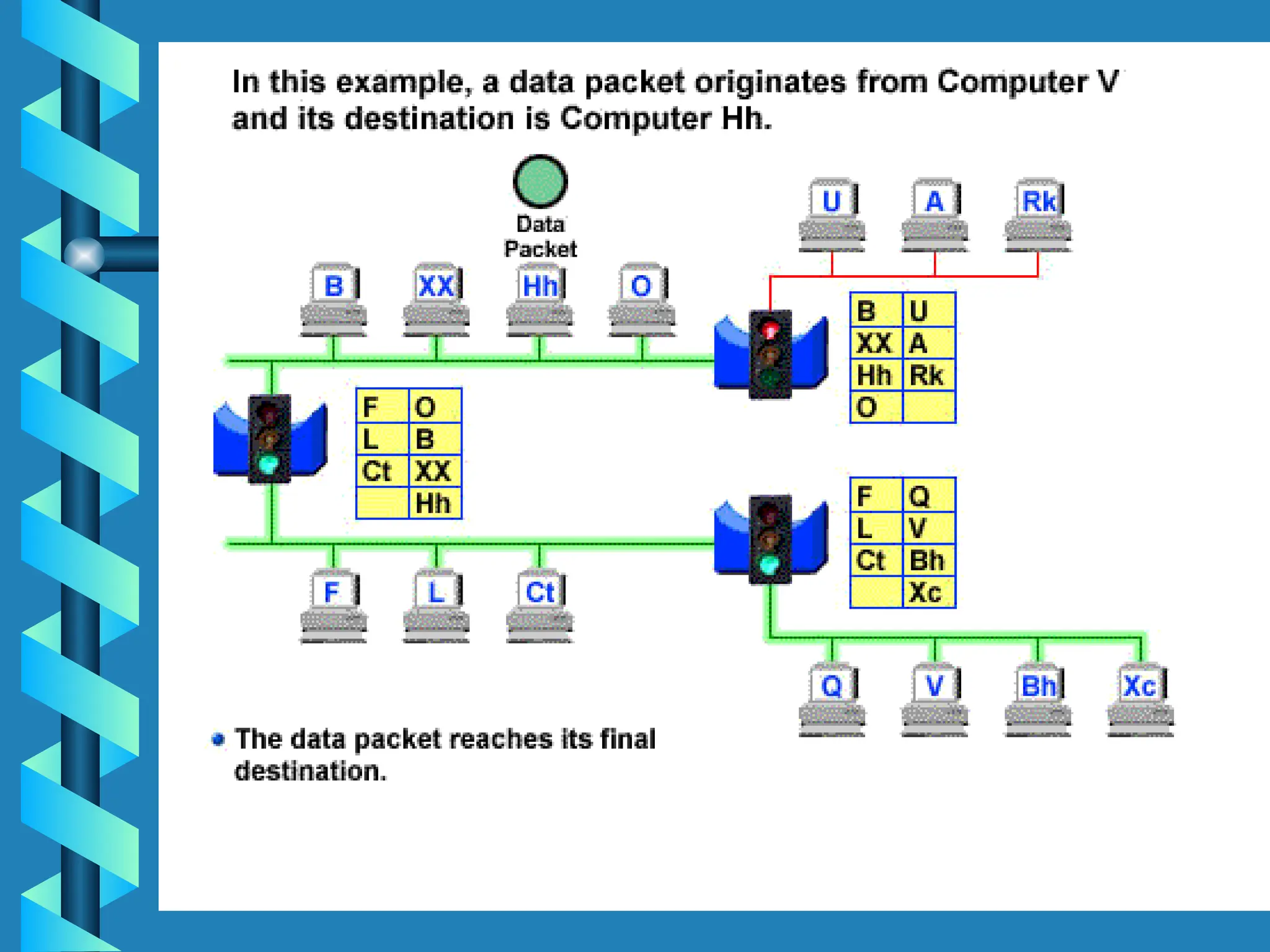 Chapter4 2 Ppt Network Types Of Topologies Ppt