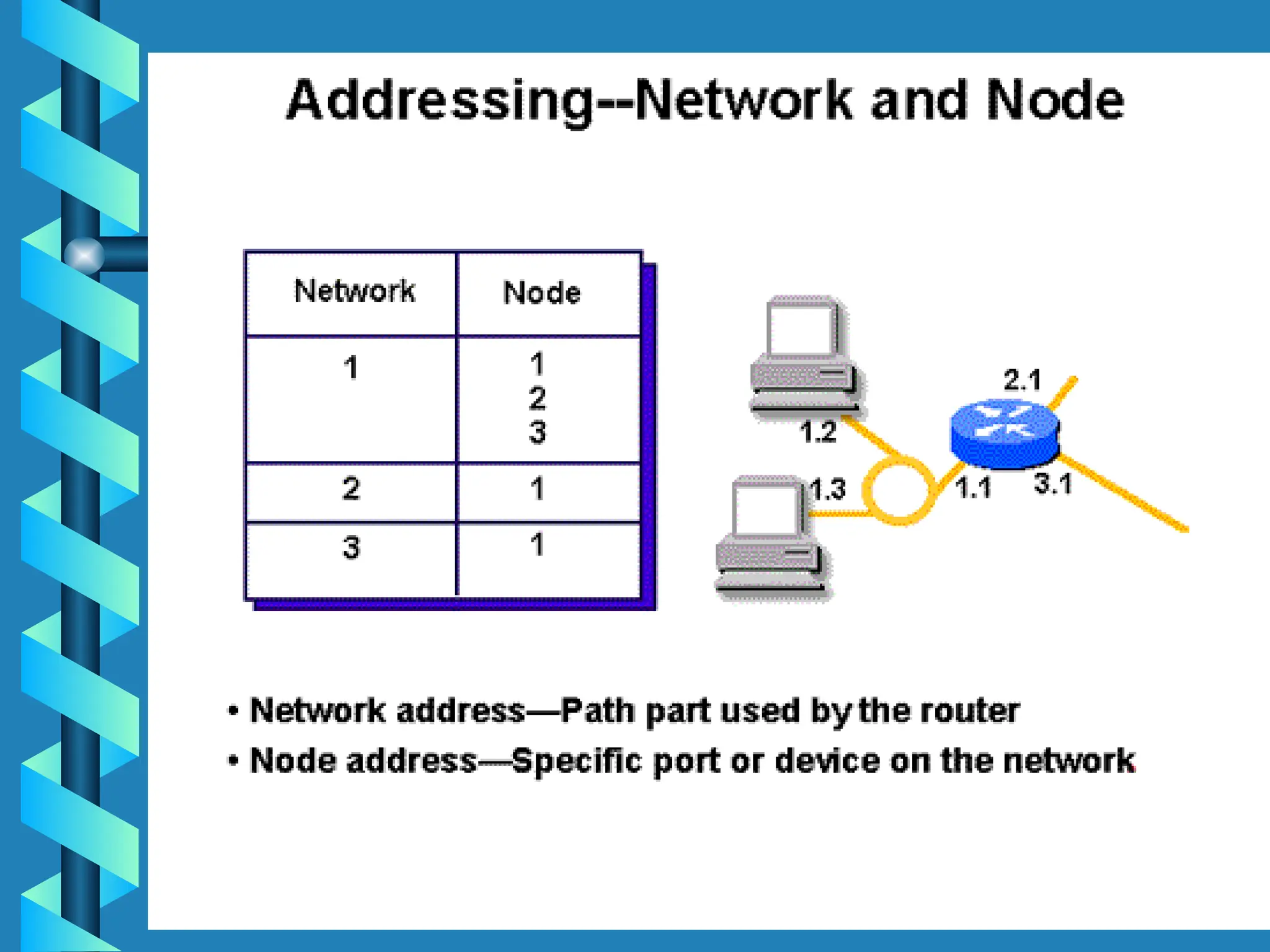 Chapter4_2.ppt network types of topologies | PPT