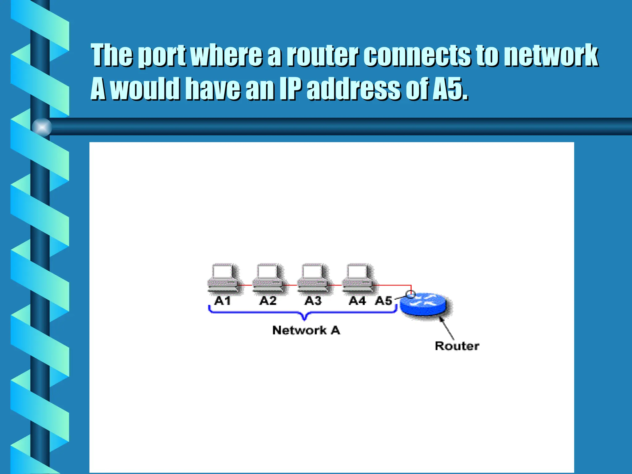 Chapter4 2 Ppt Network Types Of Topologies Ppt