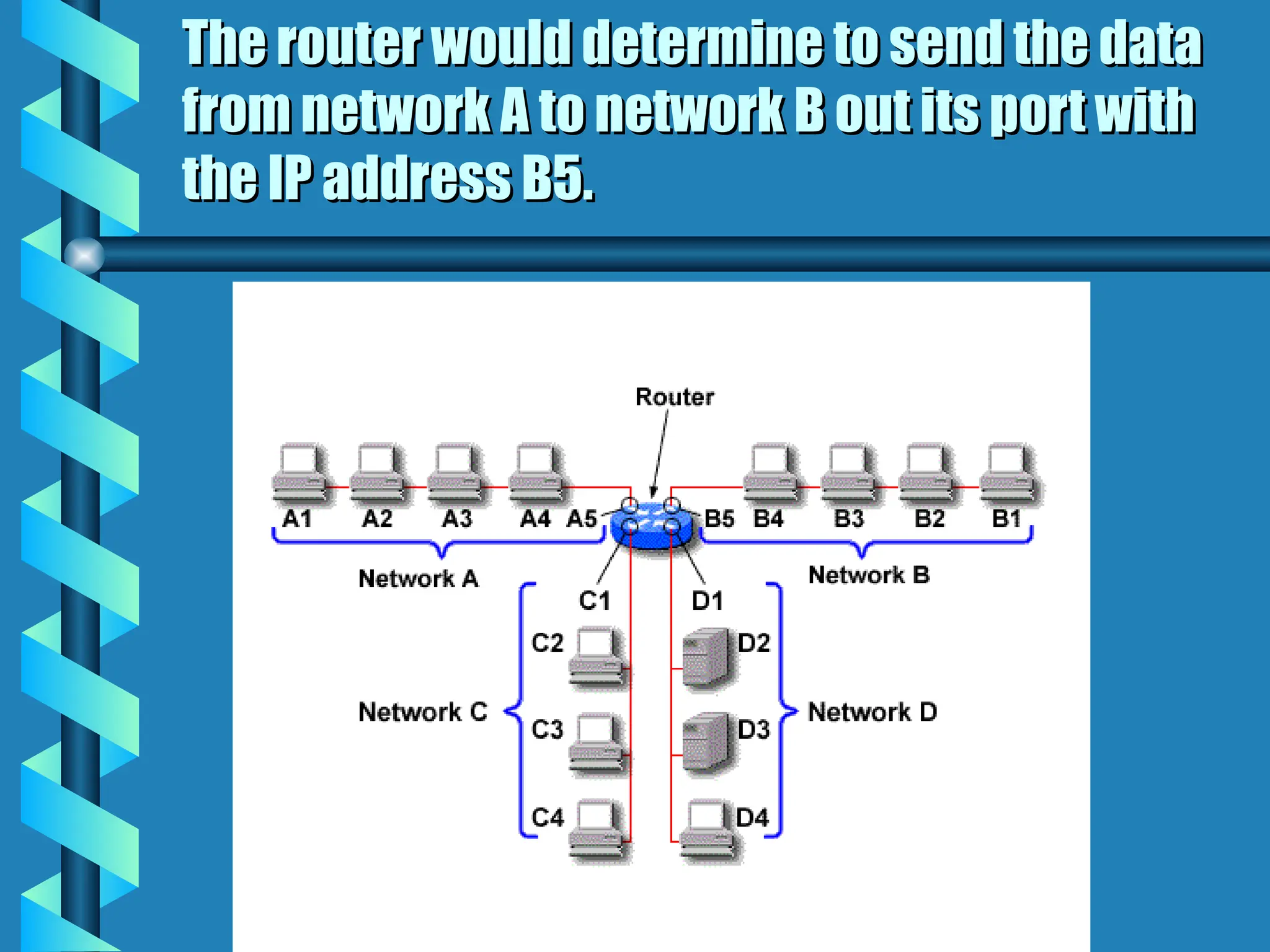 Chapter4 2 Ppt Network Types Of Topologies Ppt