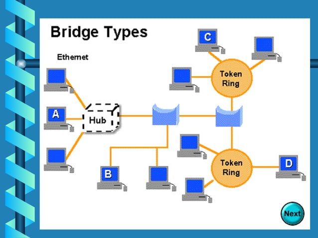 Chapter4_2.ppt network types of topologies | PPT
