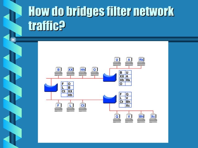 Chapter4_2.ppt network types of topologies | PPT