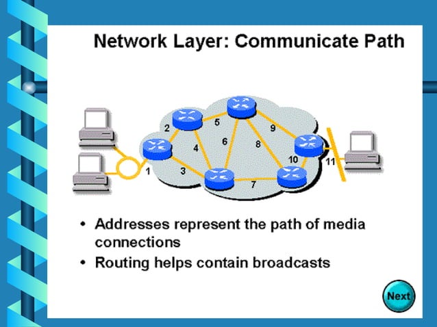 Chapter4 2 Ppt Network Types Of Topologies Ppt