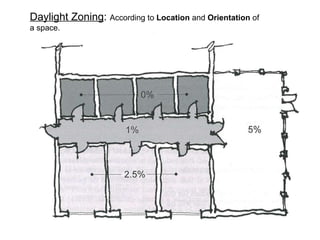 GreenStudio - Chapter 4 2 2 Daylight Zoning | PPT