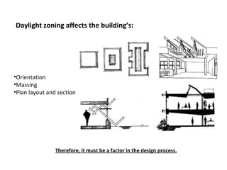GreenStudio - Chapter 4 2 2 Daylight Zoning | PPT