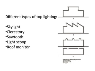GreenStudio - Chapter 4 2 3 Toplighting | PPT