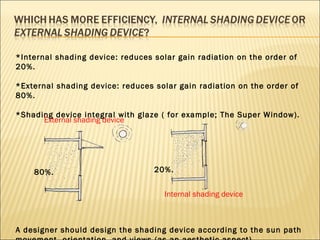 GreenStudio - Chapter 4 2 7 Shading Devices | PPT